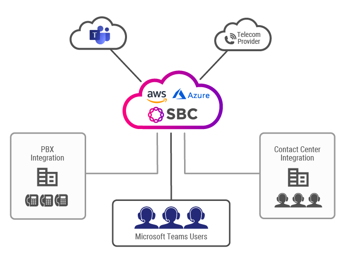 Microsoftソリューション - Teams Direct Routing | Ribbon Communications